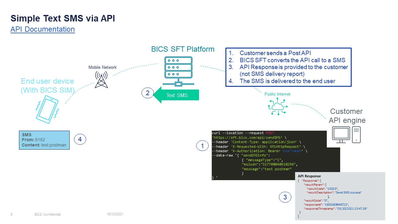 How to use SMS API for sending and receiving A2P and P2A SMS