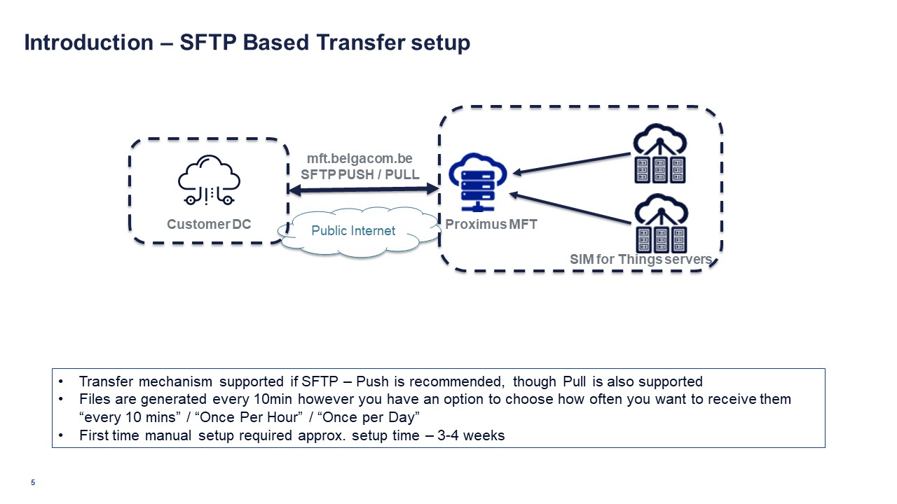 SFTP push/pull for a Data Stream