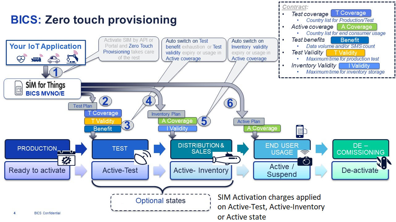 OEM Module user guide for Enterprise