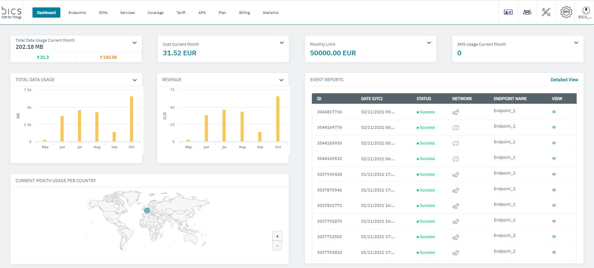 Monitoring SIMs and Endpoints