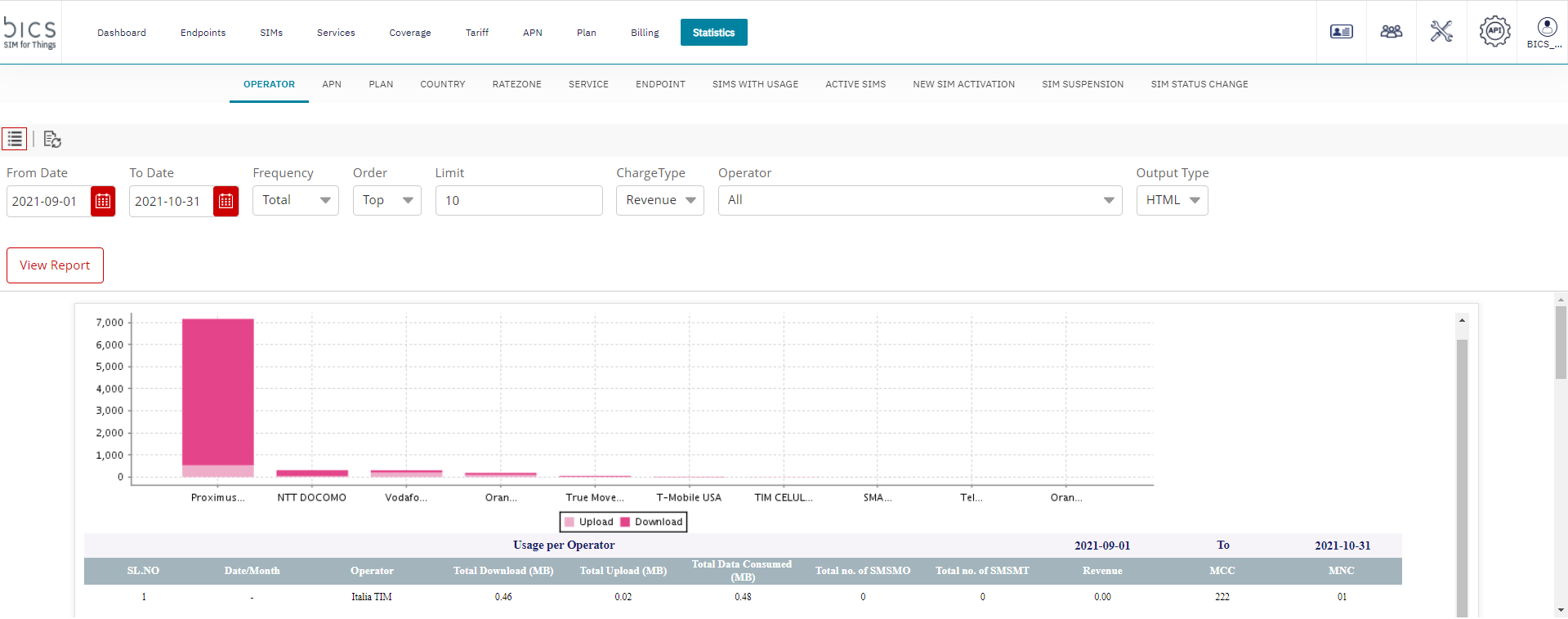 Monitoring SIMs and Endpoints