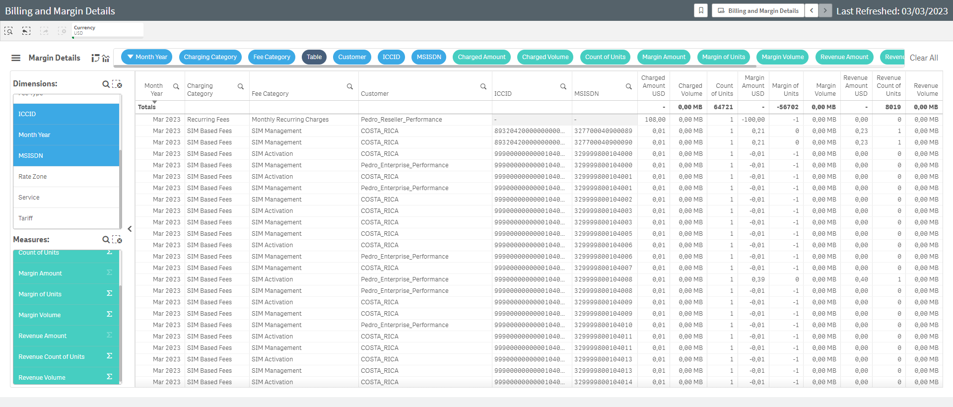 Billing and Margin Details